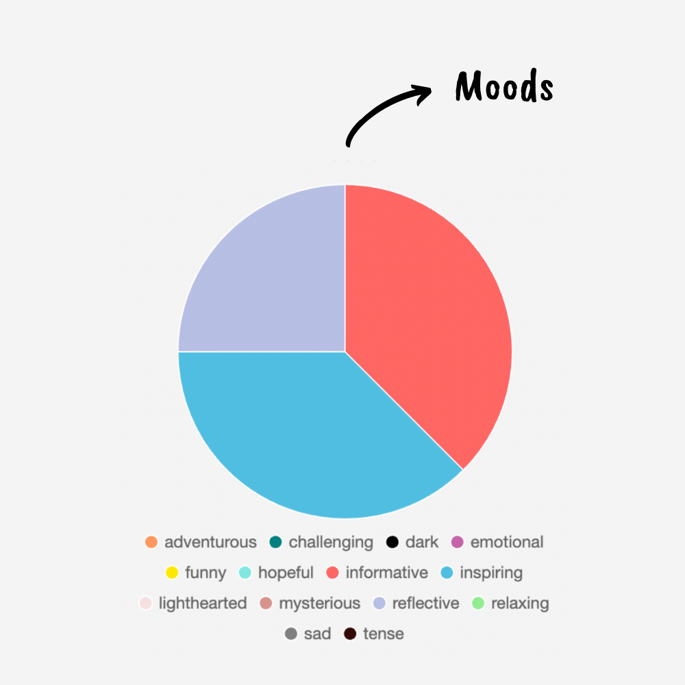 Readersvibe - Every reader deserves a vibe