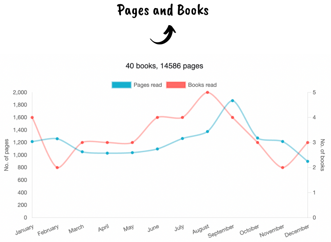 Readersvibe | Track and organise your books